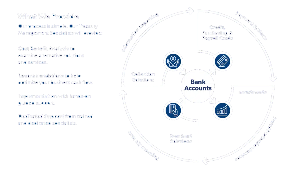 Business Banking Treasury Management | Hillcrest Bank